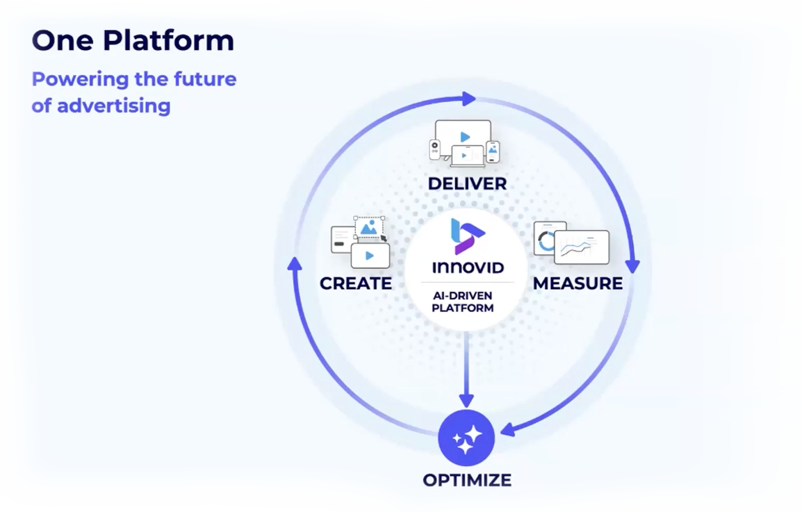 The Mediaocean Current: A New Era in Ad Tech with Innovid + Flashtalking | Mediaocean
